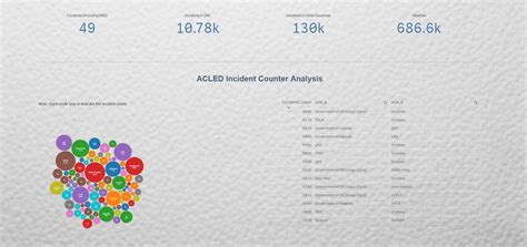 Github Assureeservicesundpoperations Undpoperations