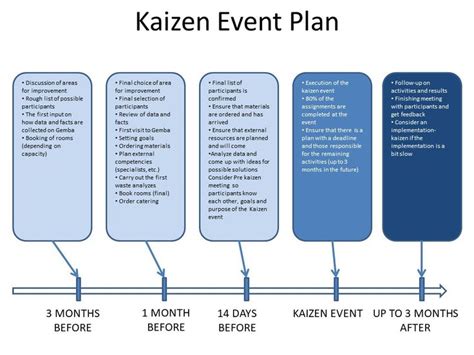 Kaizen Hr Self Service CarliekruwWong