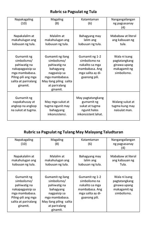 Rubric Sa Pagsulat Ng Tula Docx