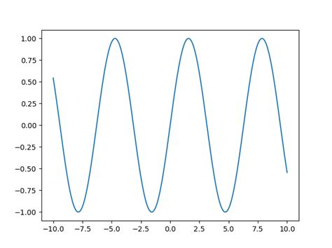 Pythonのmatplotlibを使ってデータを可視化する方法 Deepage