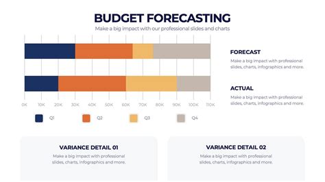 Social Media Analytics Infographic Powerpoint Template And Google