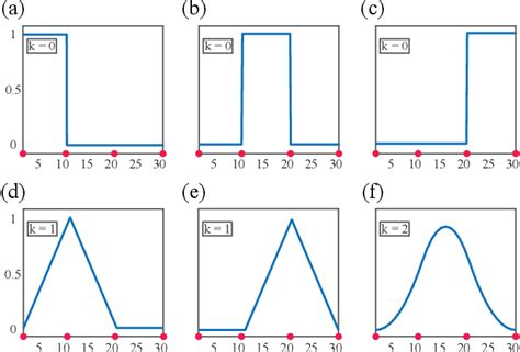 figure 1 from controlling the minimal feature sizes in adjoint
