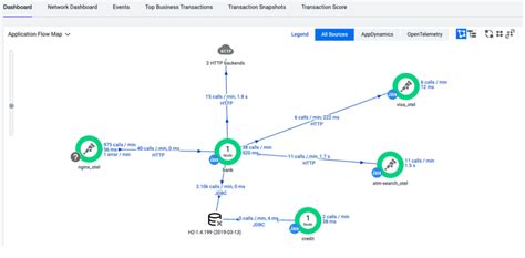Opentelemetry Uma Visão Geral Cisco Community