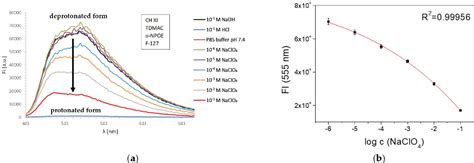 Figure 1 From Chemosensory Optode Array Based On Pluronic Stabilized