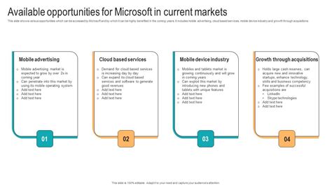 Available Opportunities For Microsoft Strategic Advancements By