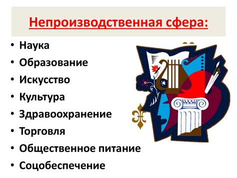 Сферы современного производства и их составляющие презентация онлайн