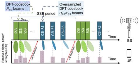 논문 리뷰 Explainable Autoencoder Design For Rssi Based Multi User Beam