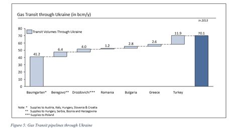 Europes Russian Gas Dependency My 2015 Dissertation Conclusions