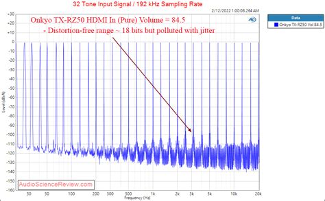 Onkyo Tx Rz50 Review Home Theater Avr Audio Science Review Asr Forum