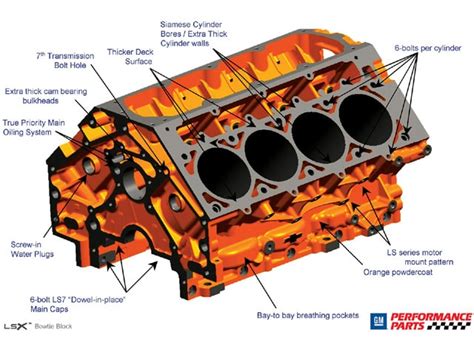 All New Gm Performance Parts Lsx Block High Performance Pontiac Magazine