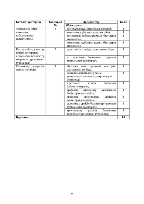 СОР №2 Химия — 7 сынып — 1 тоқсан СКУЛХАК