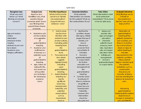 Cjm Case Study Management Of Gi Bleed And Patient Assessment Studocu