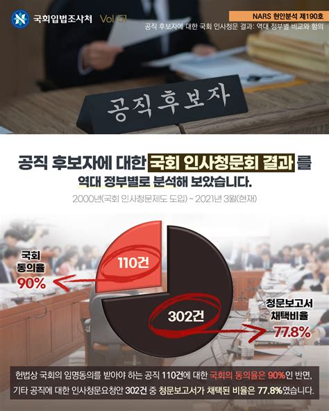 국회입법조사처 2000년