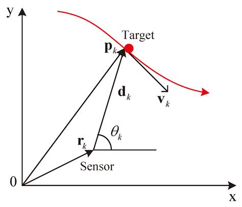 A New Pseudolinear Filter For Bearings Only Tracking Without Requirement Of Bias Compensation