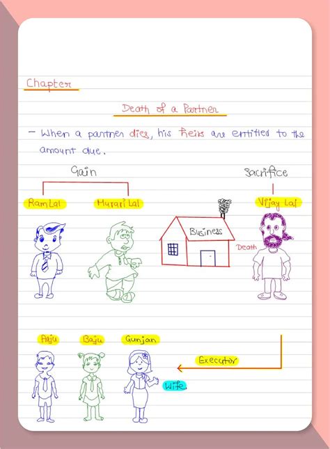 12th Accounts Book Vijay Adarsh