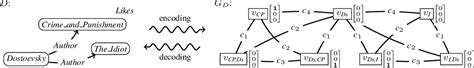 Figure 1 From Explainable Gnn Based Models Over Knowledge Graphs