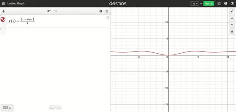 Solvednumerical And Graphical Analysis Use A Graphing Utility To