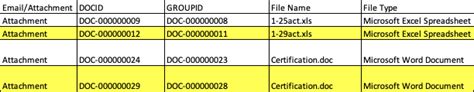 Python Append 2 Dataframes Together Only If A Value From A Column In
