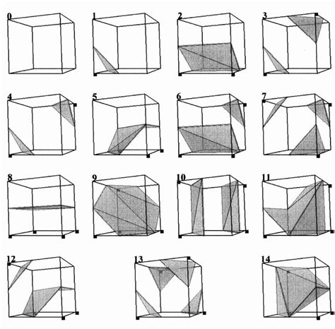【论文阅读】具有拓扑保证的marching Cubes案例的高效实现efficient Implementation Of Marching