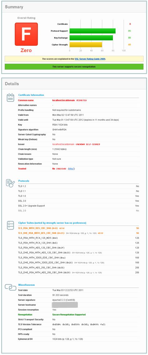 Adrian Dimcevs Blog On Scope Default Ssltls Settings Shipped On