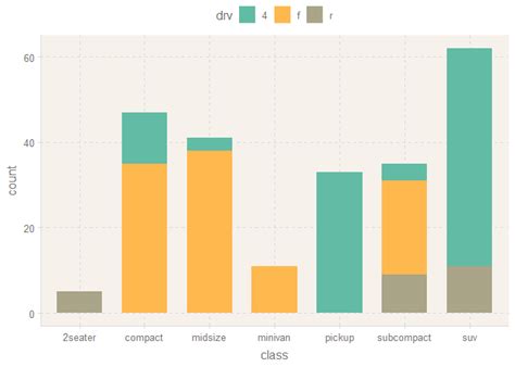 Ggplot2主题专栏02：时尚又商业范儿十足的ggthemr扩展包 Csdn博客