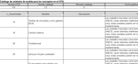 Catálogo de unidades de medida para los conceptos en el CFDI de CFDI 4