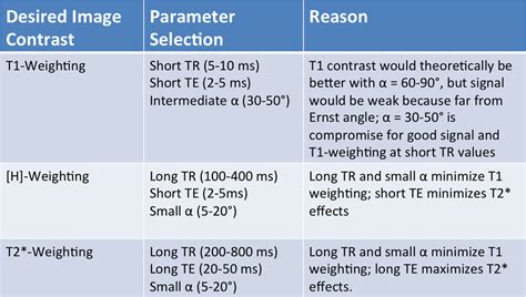 Spoiled GRE Questions And Answers In MRI