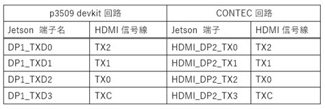 Hdmi Output Cannnot Work In Agx Orin Based Customboard 35 3 1 28 By Shinichiro Adachi