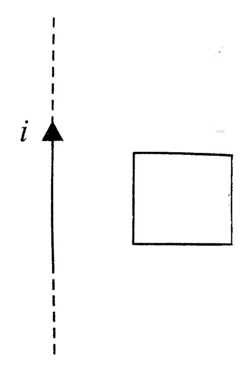 A Square Conducting Loop Is Placed In The Neighbourhood Of A Coplaner Long Straight Wire