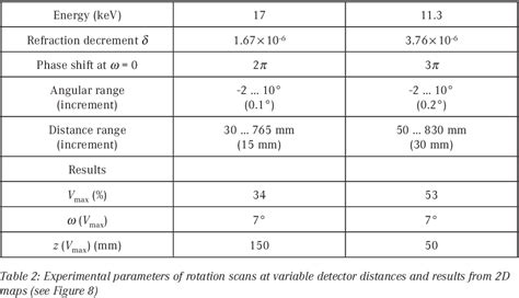 Table 2 From Optimizing The Visibility Of X Ray Phase Grating