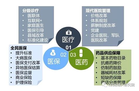 2018年医药政策大事记（上）医保