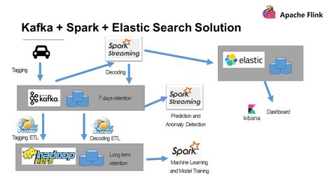 Pravega The Answer Of Storage Layer In Flink Ecosystem Alibaba Cloud
