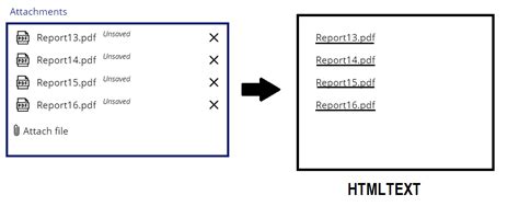 solved htmltext power platform community