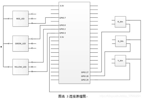 树莓派 按键控制小灯树莓派按键控制led Csdn博客