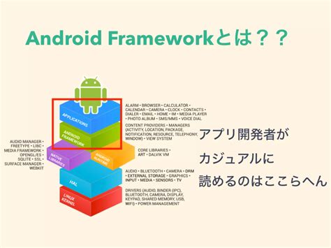まったりandroid Framework Code Reading 4 Pdf