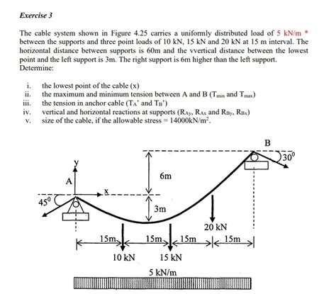 Exercise 3 The Cable System Shown In Figure 425 Carries A Uniformly