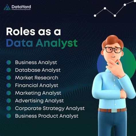 Ai Datayard On Linkedin Dataanalytics Analytics Datascience Aidatayard