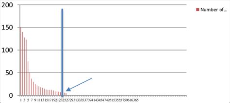 A Scientific Recognition Author 2017 Download Scientific Diagram