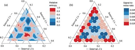 Maps Over Categorization Consistency A Shows The Relative Entropy Of Download Scientific