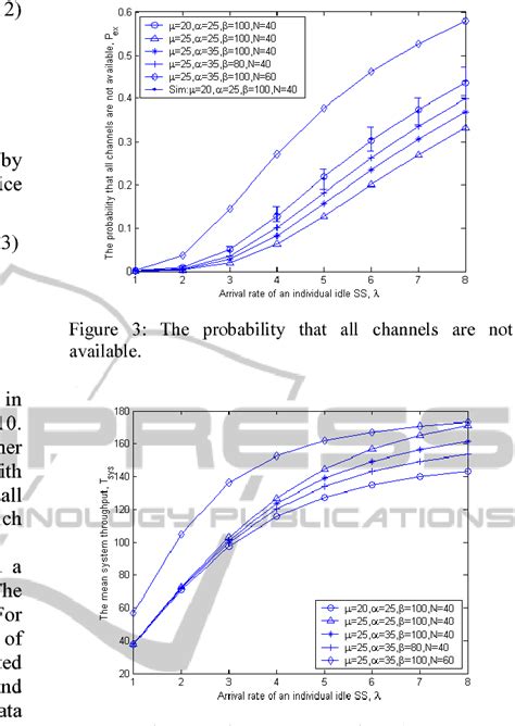 Figure 3 From Modeling And Analysis Of A Power Line Communication