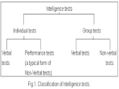 Intelligence Quotient Pptx