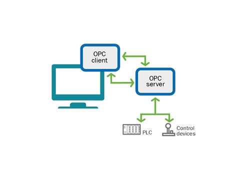 Opc Server Client Meşe Mekatronik