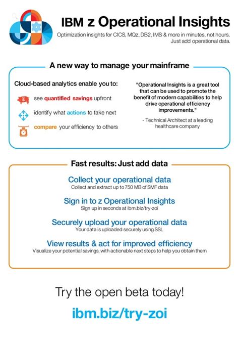 Ibm Z Operational Insights Pdf