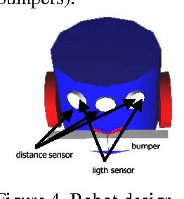 Figure From BEHAVIOR BASED CONTROL AND FUZZY Q LEARNING FOR AUTONOMOUS MOBILE ROBOT NAVIGATION