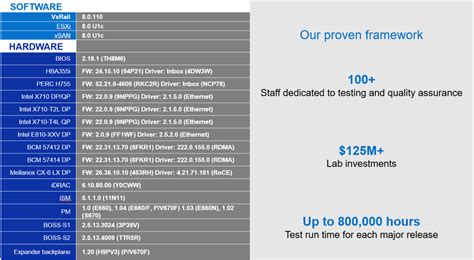 Life Cycle Management Dell VxRail System Tech Book Dell