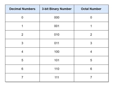 Number Table Electronics