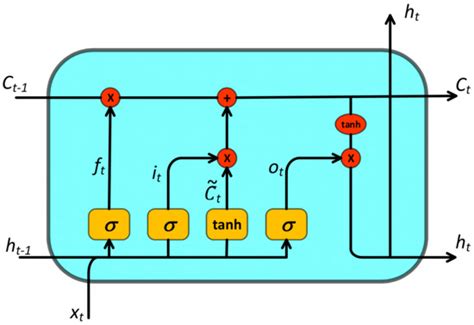 Energies Free Full Text Optimization Of The Load Command For A Coal