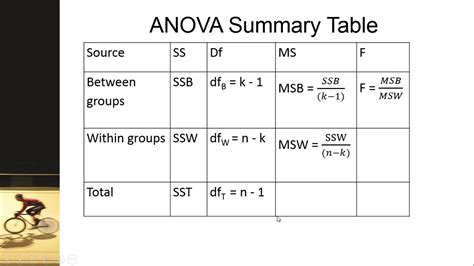 Anova Excel 2016