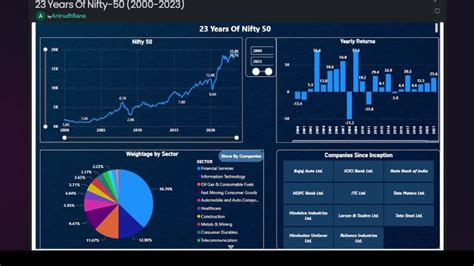 Anirudh Rana On Linkedin Hey There Everyone Ive Got An Exciting Analysis To Share About The