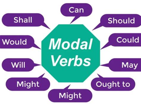 Modal Verbs Verbos Modais Carolina Stachissini Teixeira Quizur